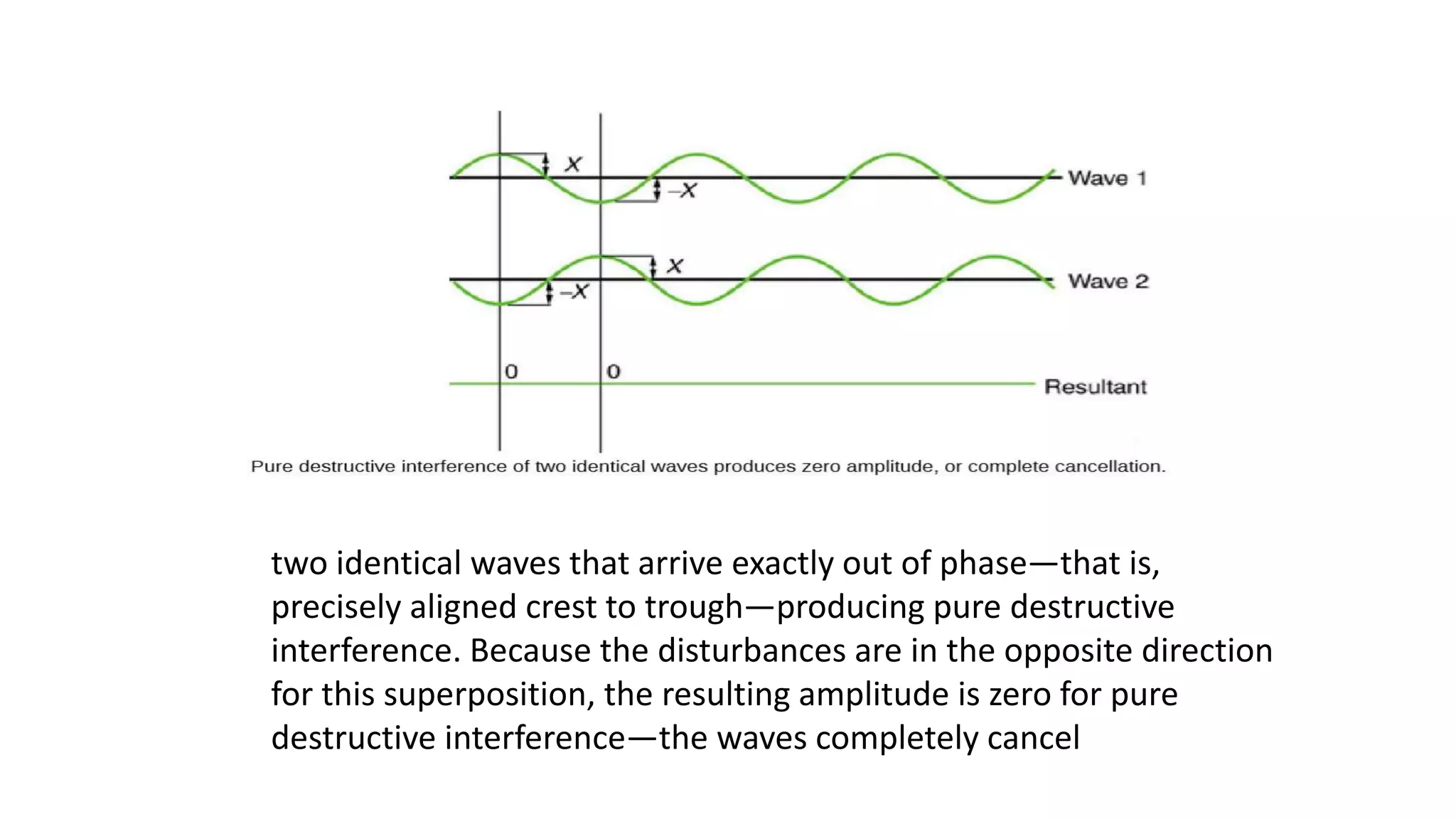 Superposition And Interference Ppt