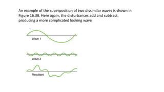 Superposition and interference | PPT