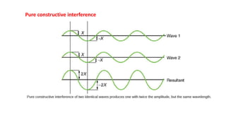 Superposition and interference | PPT