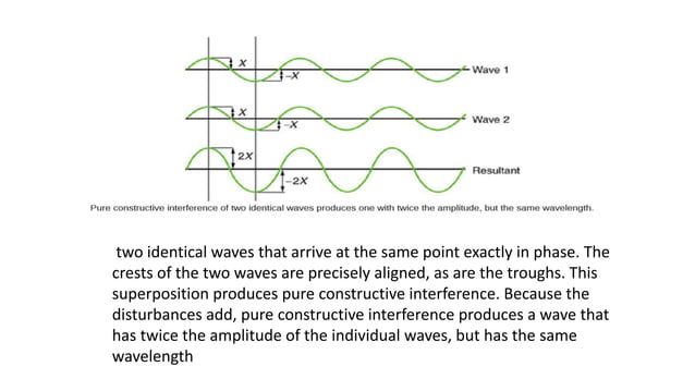 Superposition and interference | PPT