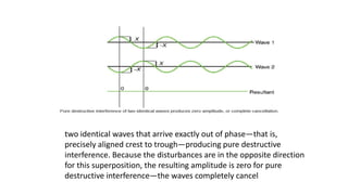 Superposition and interference | PPT