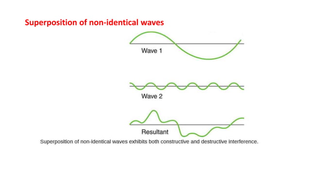 Superposition And Interference Ppt