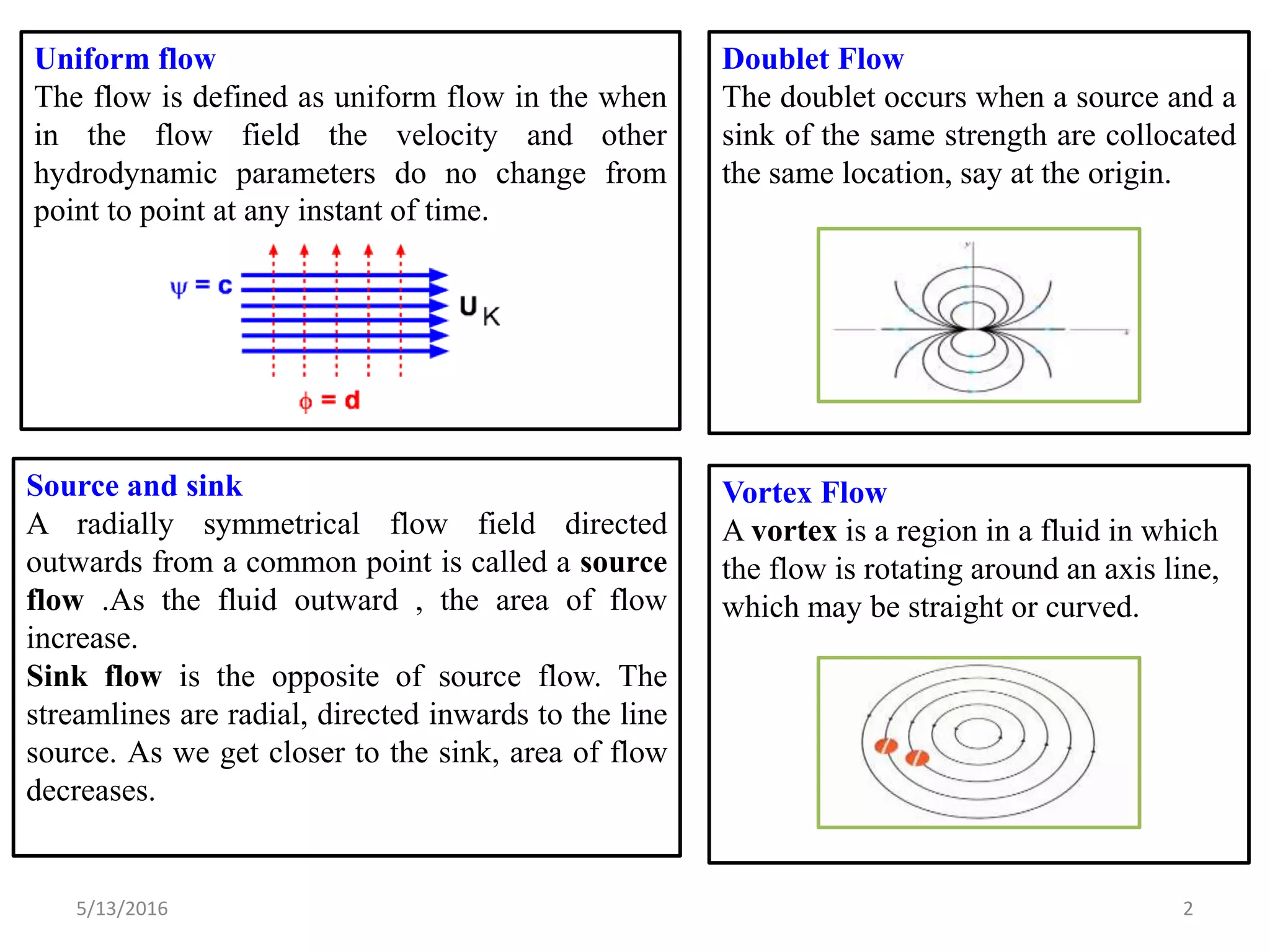 Presentation on Superposition of elementary plane flow By Khairul ...