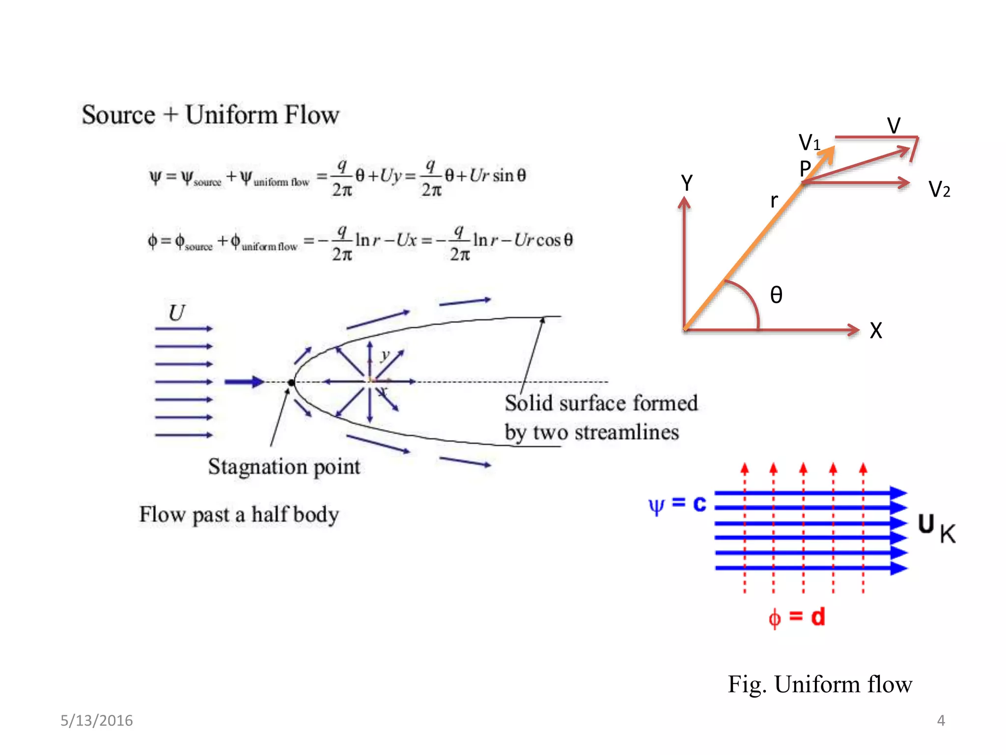 Presentation on Superposition of elementary plane flow By Khairul Bashar | PPTX