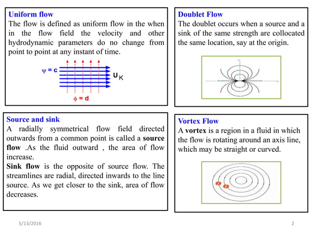 Presentation on Superposition of elementary plane flow By Khairul Bashar | PPTX | Physics | Science