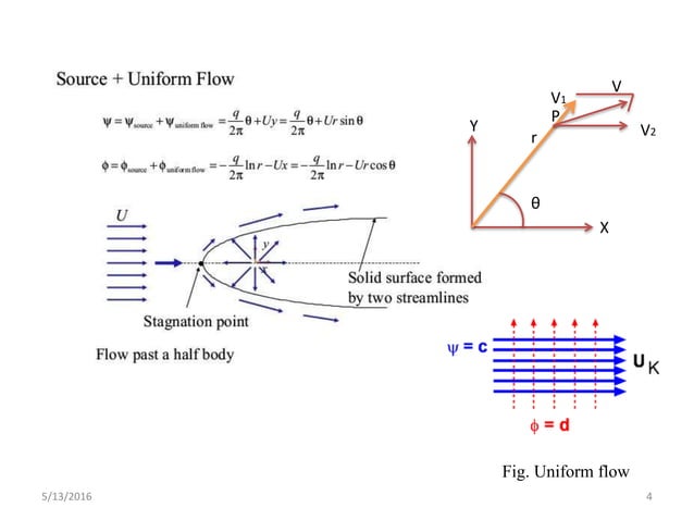Presentation on Superposition of elementary plane flow By Khairul Bashar | PPTX | Physics | Science