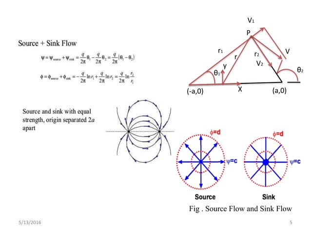 Presentation on Superposition of elementary plane flow By Khairul Bashar | PPTX | Physics | Science