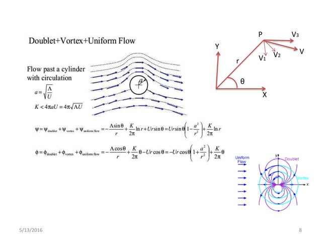 Presentation on Superposition of elementary plane flow By Khairul Bashar | PPTX | Physics | Science