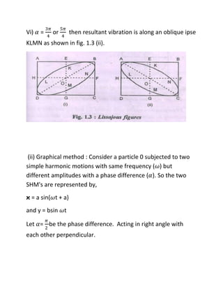 Superposition of Harmonic oscillator-2.docx