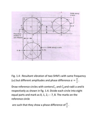 Superposition of Harmonic oscillator-2.docx