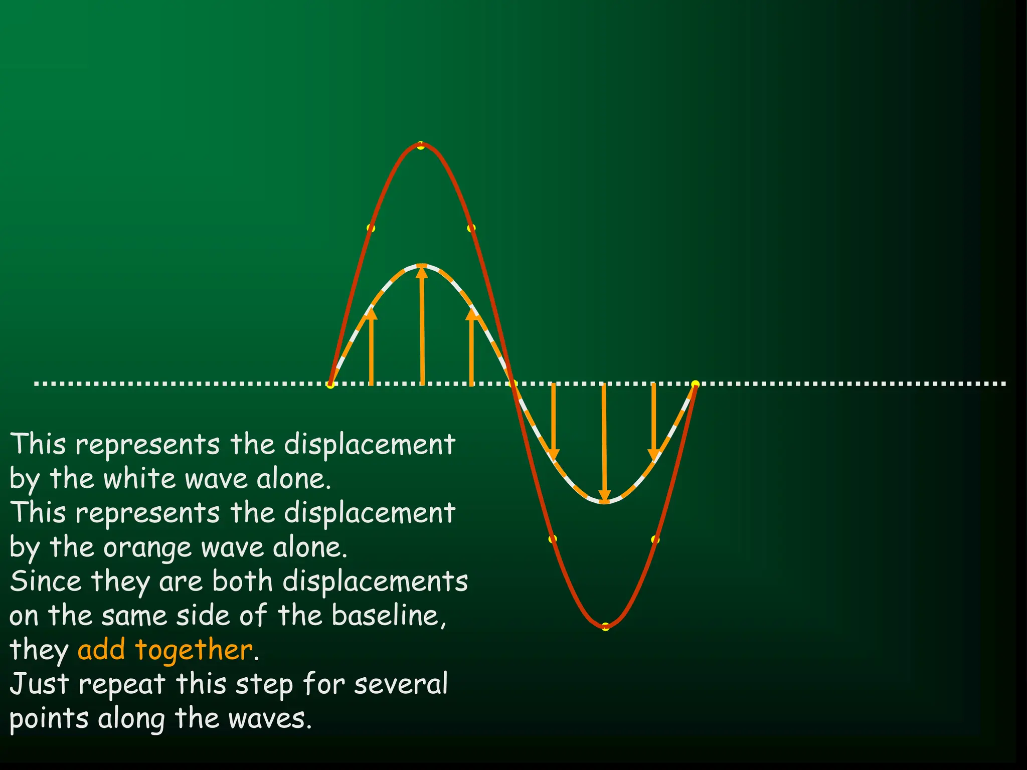 Superposition of Waves it is very important | PPT