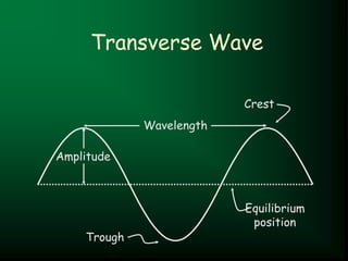 Superposition of Waves it is very important | PPT