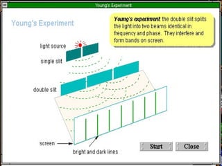 Principle Of Superposition Diagram