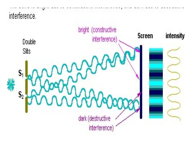 SUPERPOSITION PRINCIPLE | PPT