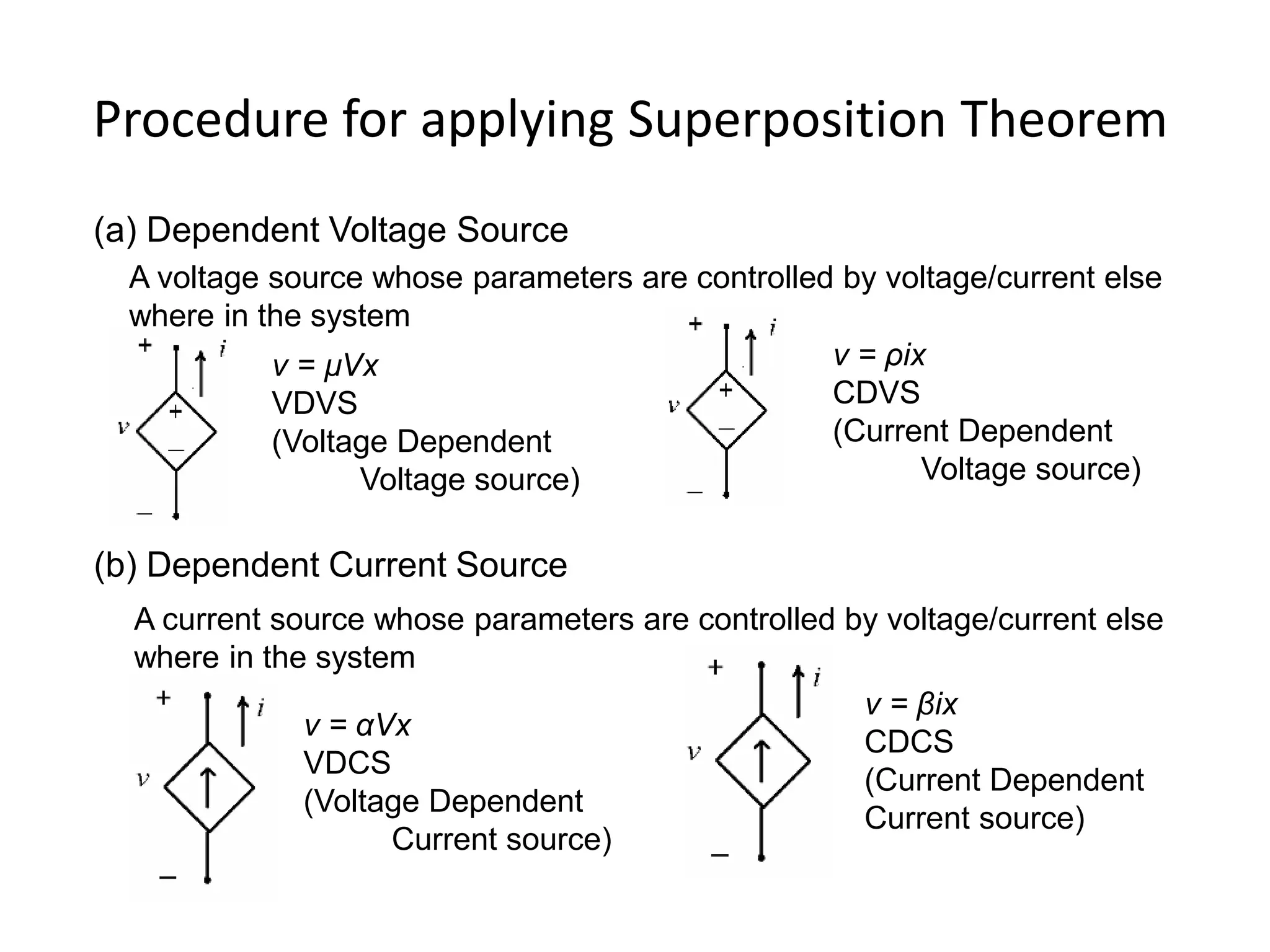 Superposition theorem | PPTX
