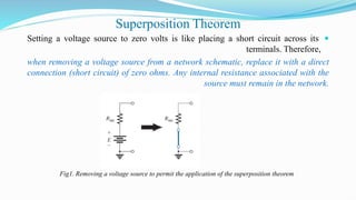 superpositiontheorem-2kk00814030159.pptx