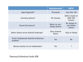 Superpowered Media Server for Android | PPT | Free Download