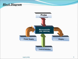 Super probe | PPT | Computer Peripherals | Computing