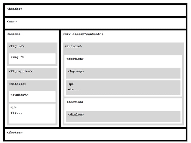 Super quick introduction to html5 | PPT