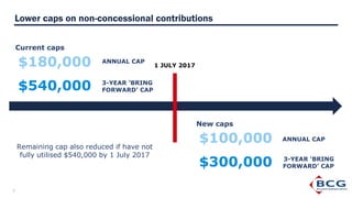 Super Reforms – The changes and what you need to do | PPT