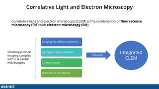Superresolution Correlative Light and Electron Microscopy - DELMIC | PDF