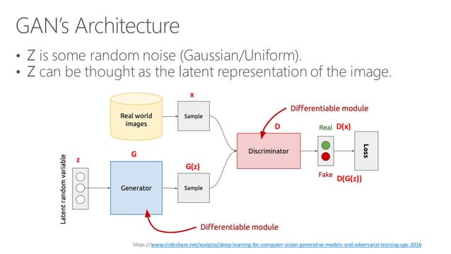 Scaling up Deep Learning Based Super Resolution Algorithms | PPT