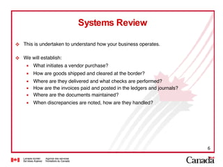 CV Presentation | PPT