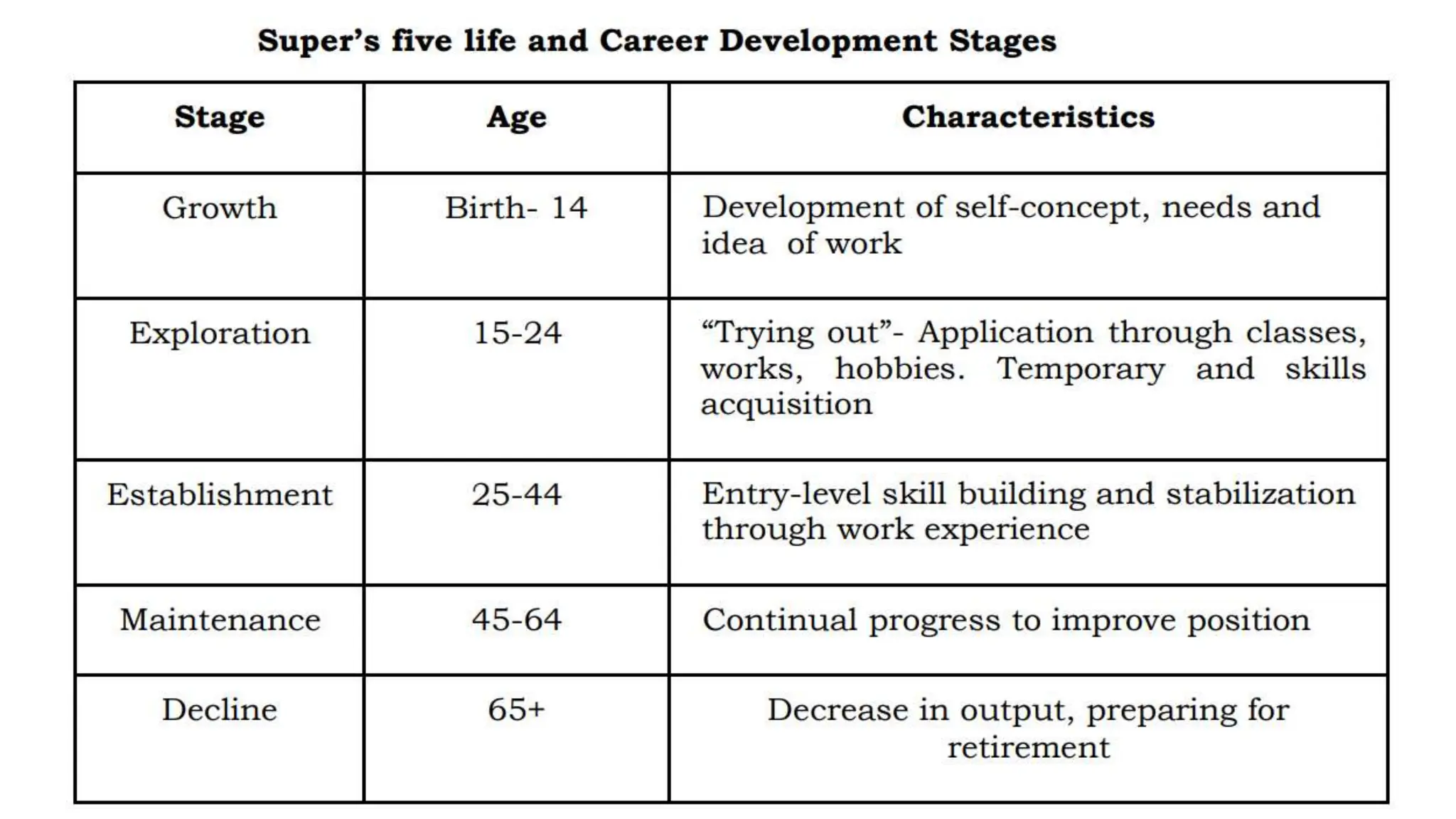 SUPERS-CAREER-DEVELOPMENTany-THEORY.pptx