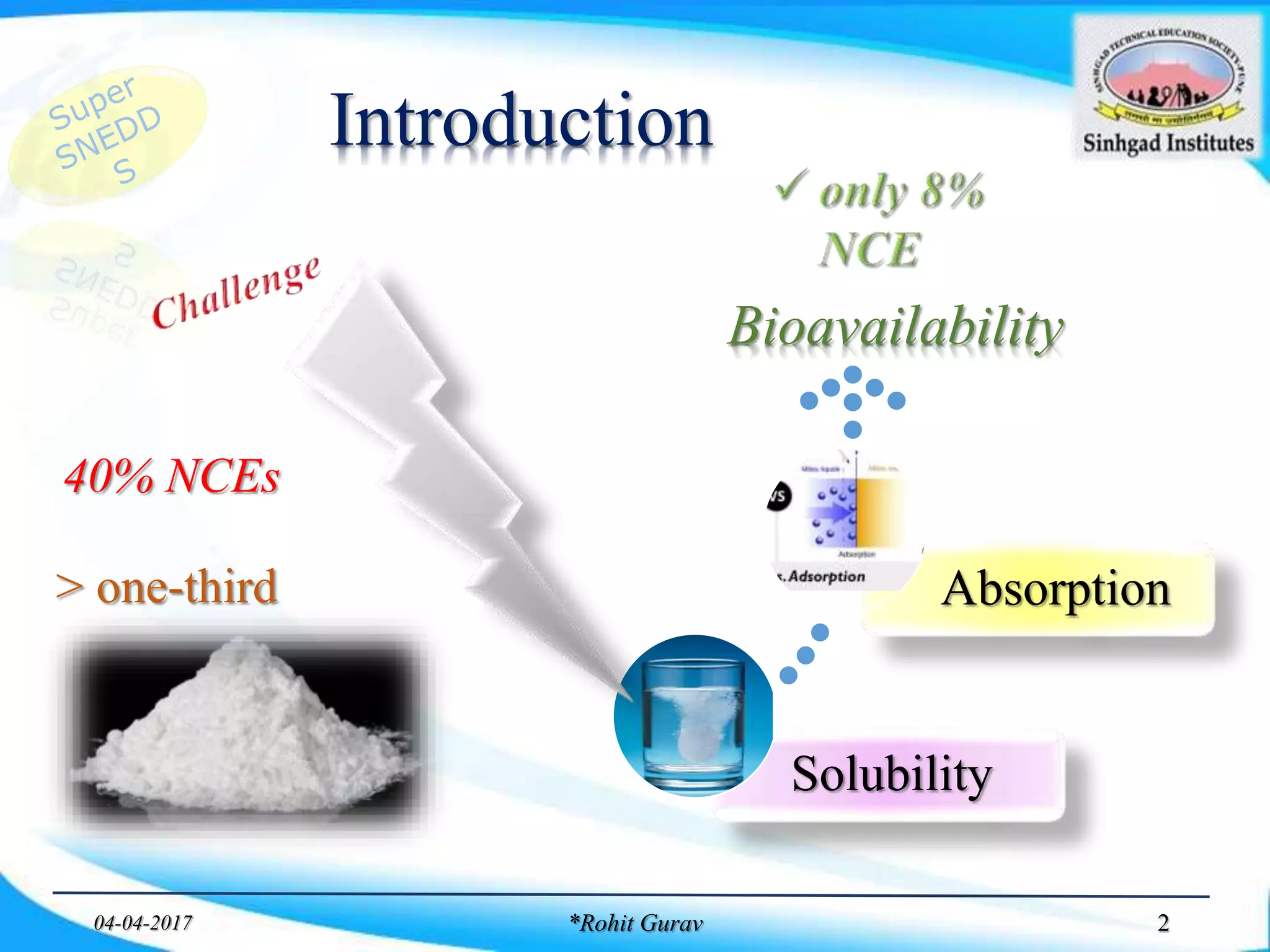 Supersaturated drug delivery system: Super SNEDDS | PPTX