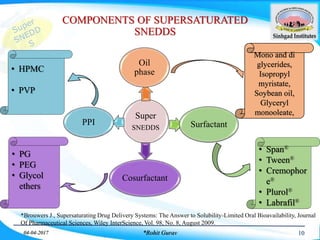 Supersaturated drug delivery system: Super SNEDDS | PPTX