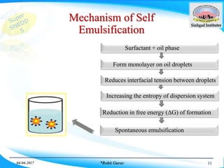 Supersaturated drug delivery system: Super SNEDDS | PPTX