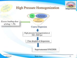 Supersaturated drug delivery system: Super SNEDDS | PPTX