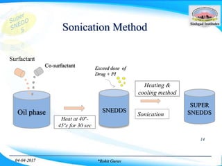 Supersaturated drug delivery system: Super SNEDDS | PPTX