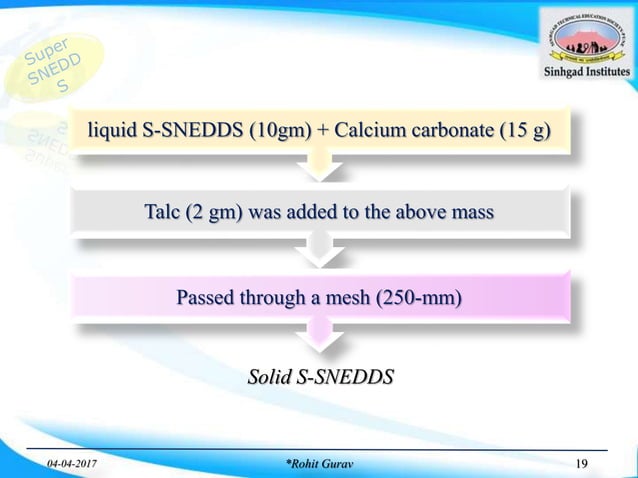 Supersaturated drug delivery system: Super SNEDDS | PPT