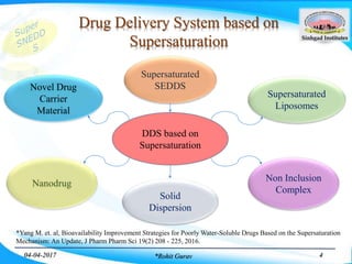 Supersaturated drug delivery system: Super SNEDDS | PPTX