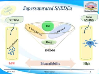 Supersaturated drug delivery system: Super SNEDDS | PPT