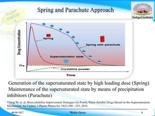 Supersaturated drug delivery system: Super SNEDDS | PPTX