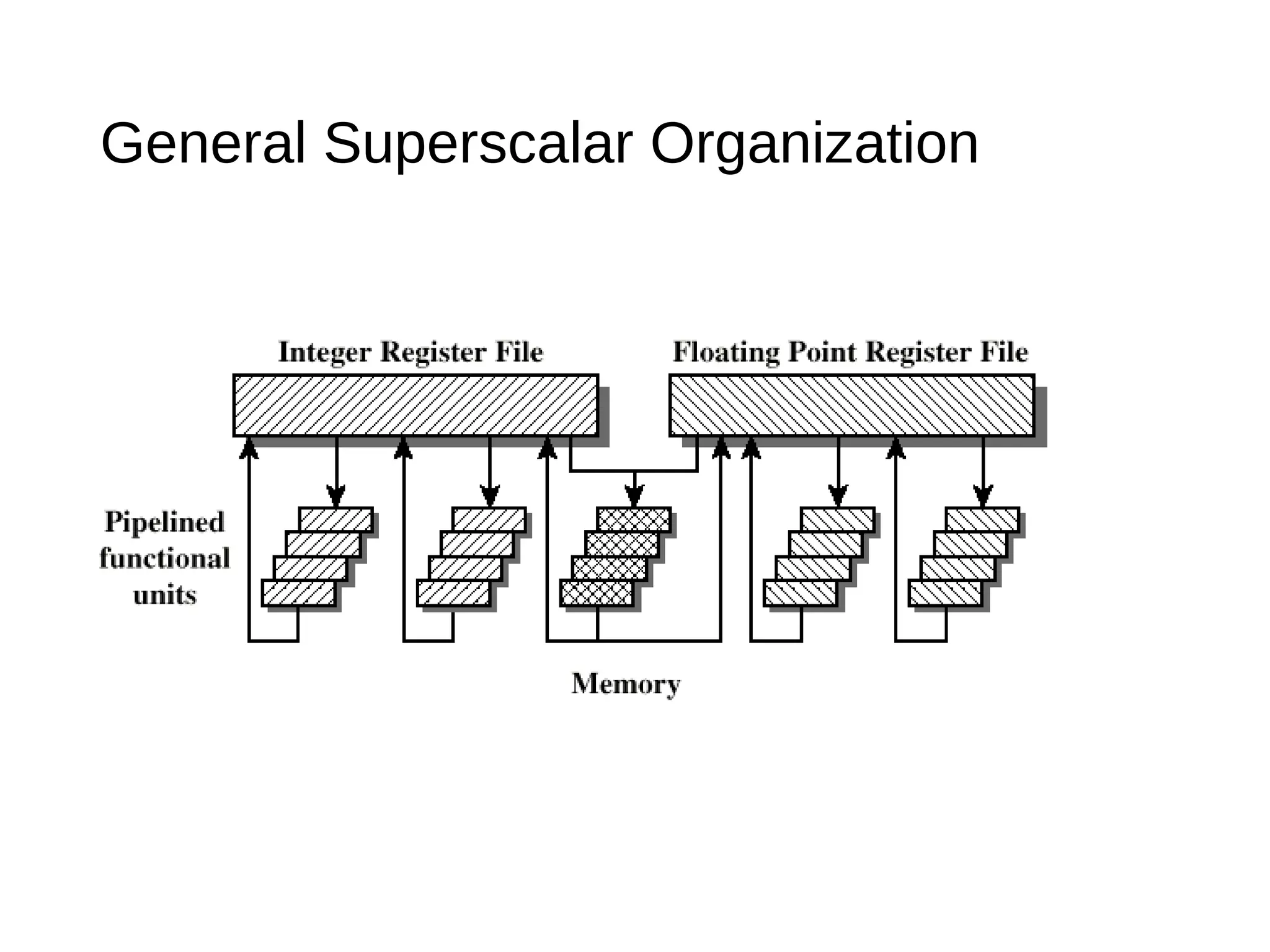 Instruction Level Parallelism and Superscalar Processors | PPT