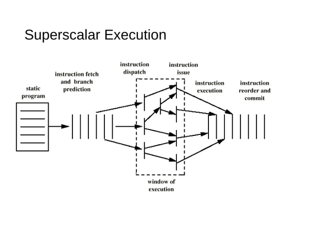 Instruction Level Parallelism and Superscalar Processors | PPT