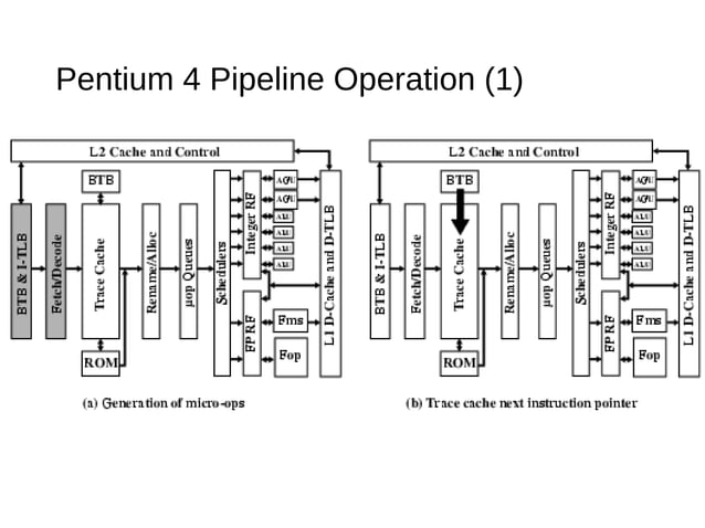 Instruction Level Parallelism and Superscalar Processors | PPT