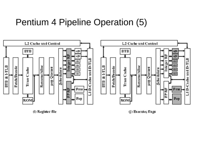 Instruction Level Parallelism And Superscalar Processors Ppt
