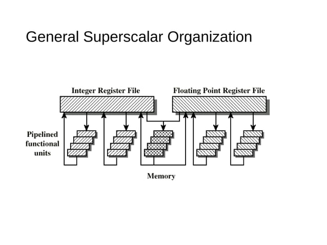 Instruction Level Parallelism and Superscalar Processors | PPT