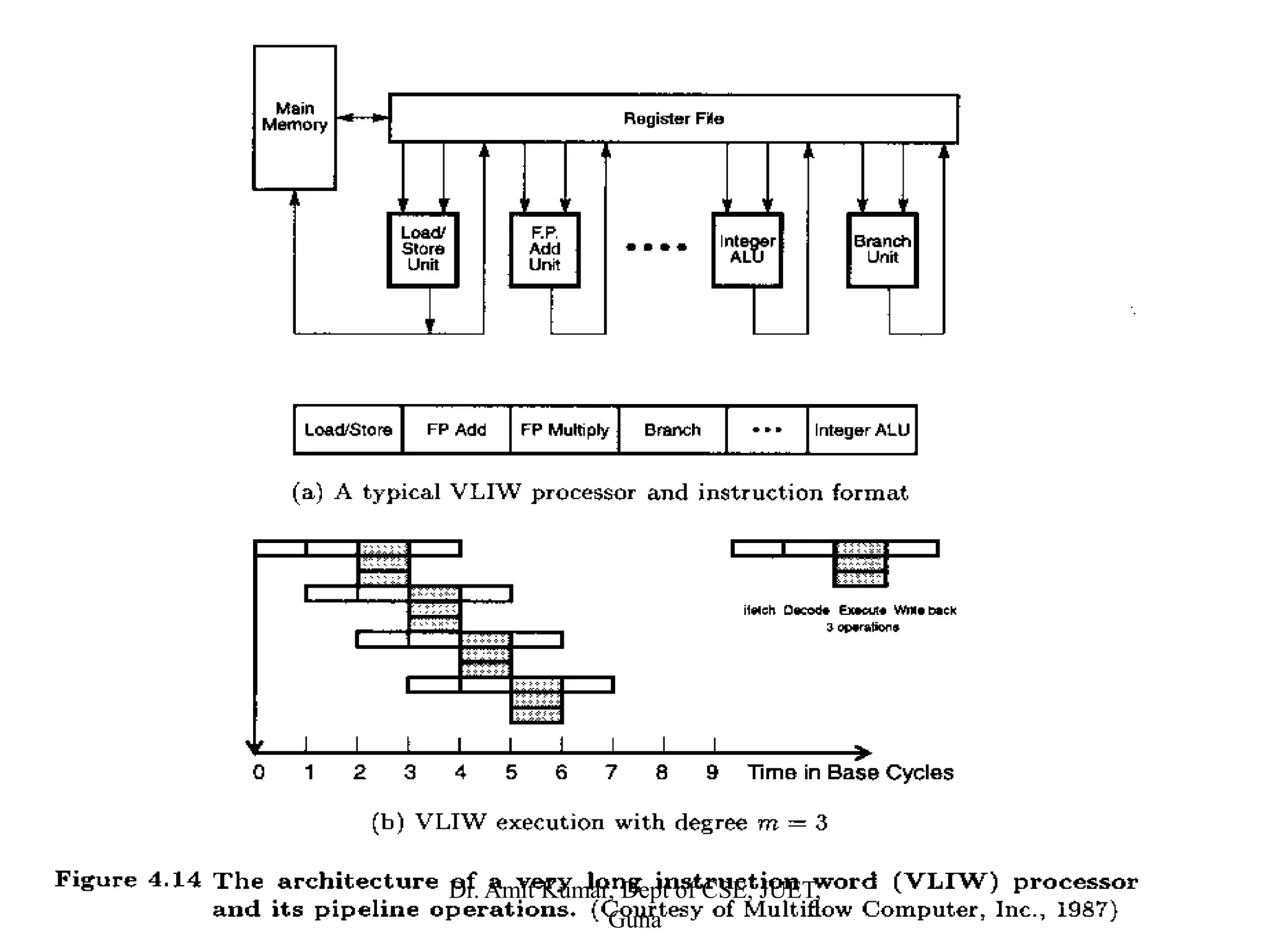 Superscalar And Vliw Architectures Pdf Programming Languages Computing