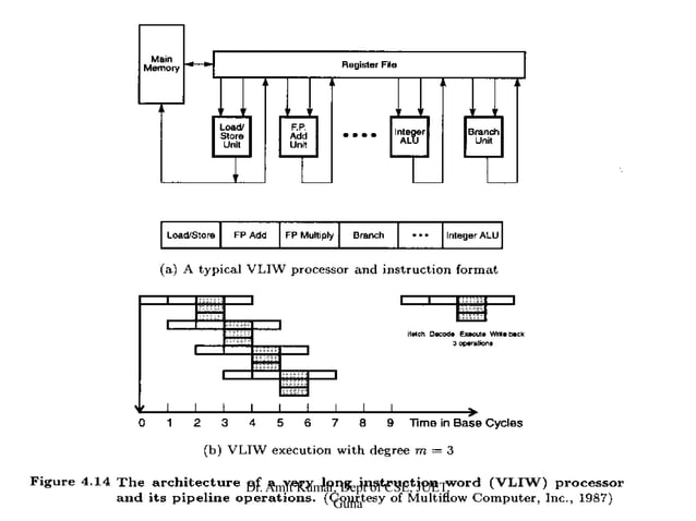 Superscalar and VLIW architectures | PDF | Programming Languages | Computing