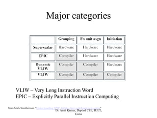 Superscalar and VLIW architectures | PDF | Programming Languages | Computing