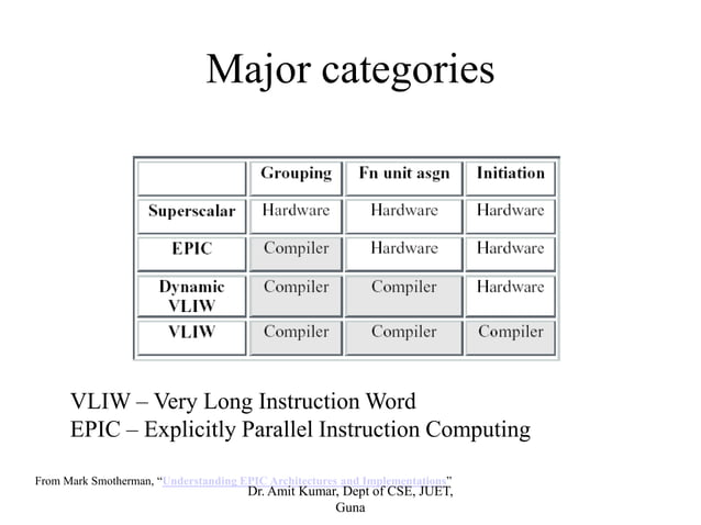 Superscalar And Vliw Architectures Pdf Programming Languages Computing