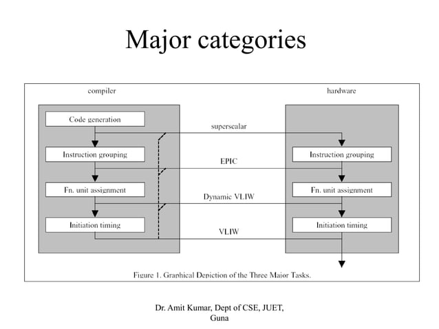 Superscalar and VLIW architectures | PDF | Programming Languages | Computing