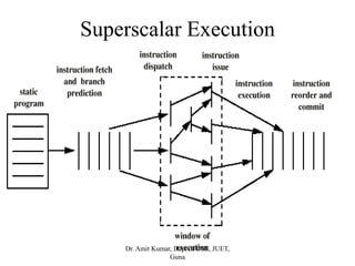 Superscalar and VLIW architectures | PDF