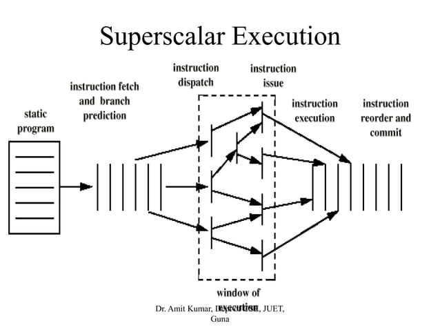 Superscalar And Vliw Architectures Pdf Programming Languages