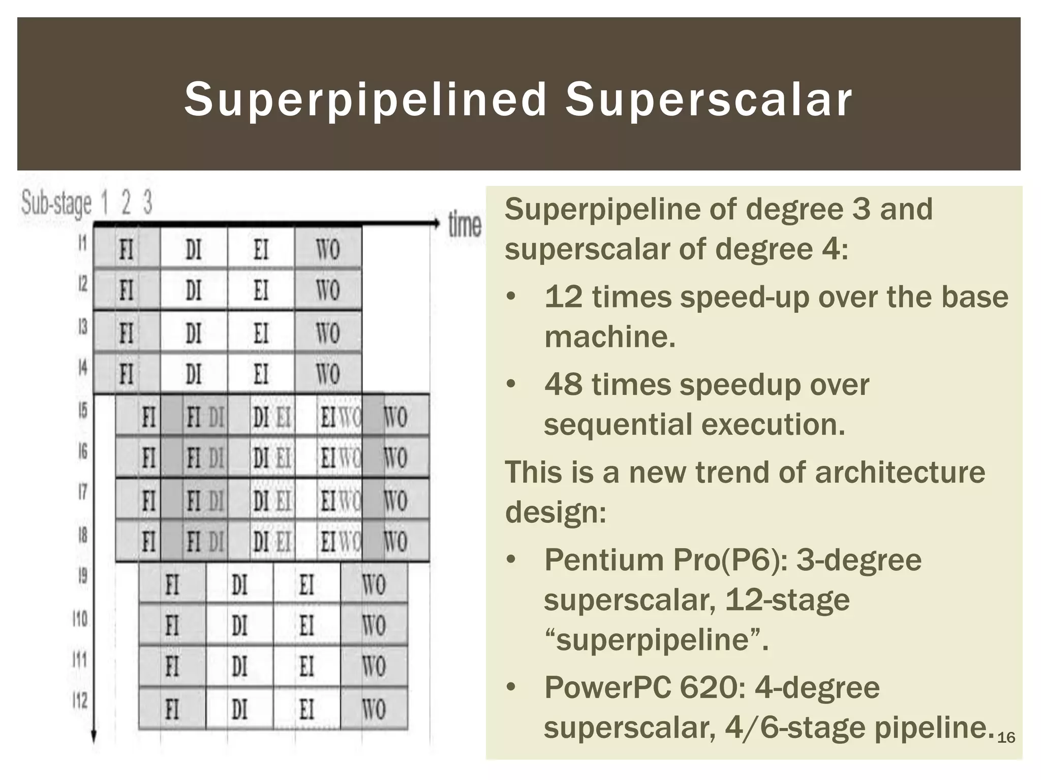Superscalar Architecture_AIUB | PPTX